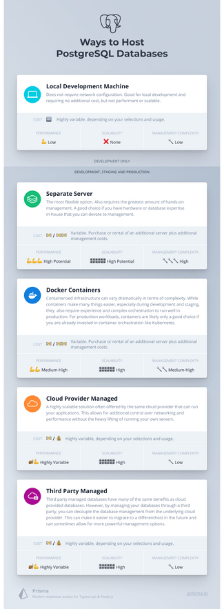 Postgresqlデータベースをホストする5つの方法 Postgresql ホスティングガイド